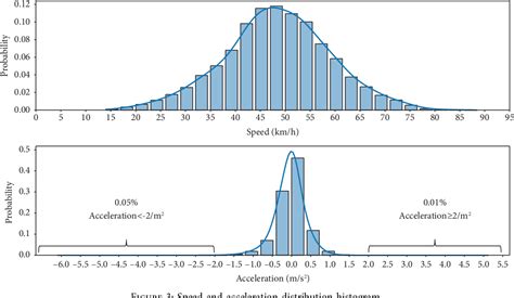 Figure 3 From An Acceleration Denoising Method Based On An Adaptive