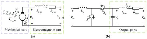 Analogy Between Dc Machine And Dc Dc Converter A The Dc Machine Download Scientific Diagram