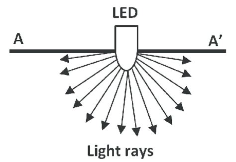 Lambertian Distribution Flexible Wavefront Manipulations Via