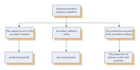 evaluation system of the national secondary industry download