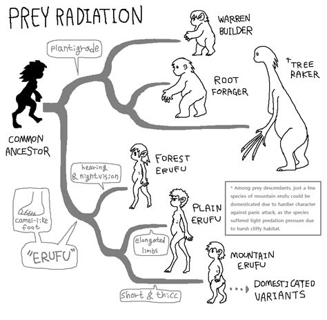 Predator Vs Prey Radiation Race Ralltomorrows