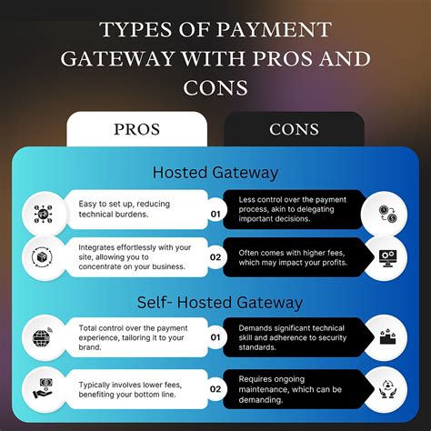 The Benefits Of Using A Secure Payment Gateway For Your Business