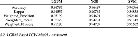 Comparison Of The Performances Of The Three Algorithms Download