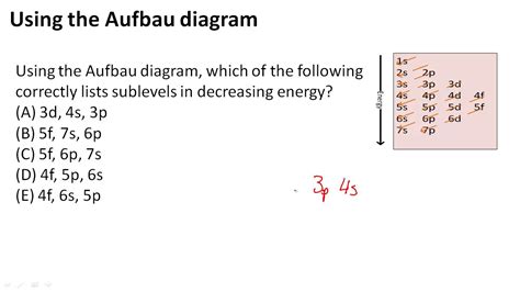 Lead Electron Configuration Short Form At Dorothy Ledford Blog