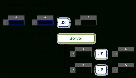Javascript Spreadsheet Editor Intended For Ethercalc — Db