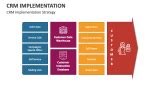 CRM Implementation PowerPoint And Google Slides Template PPT Slides