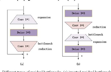 Figure 2 From Brisk Yolo A Lightweight Object Detection Algorithm For