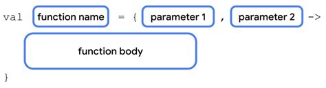 在 kotlin 中使用函数类型和 lambda 表达式 android developers
