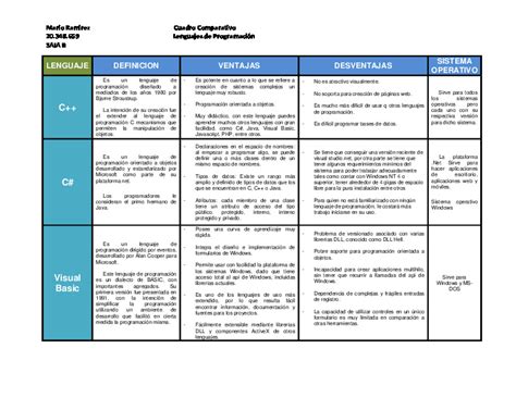 Download Pdf Cuadro Comparativo Lenguajes De Programación Nl2z167m9pl8