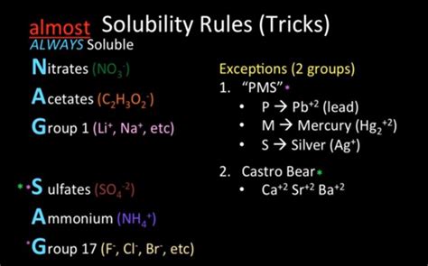 Solubility Rules Mnemonic Teaching Chemistry Chemistry Lessons Chemistry Education