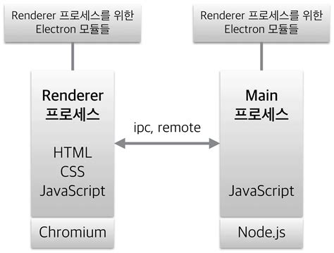 Troubleshooting 생애 첫 Heap 메모리 분석기 Feat Eclipse Mat 오늘도 끄적끄적