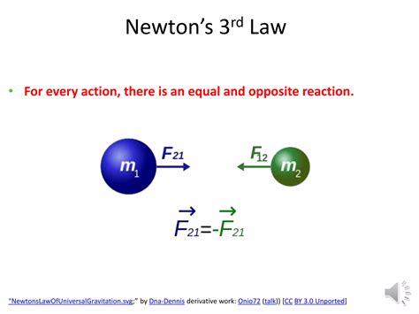 Ch04 Newtons 3rd Law Action Reaction Pair Examples Pptx