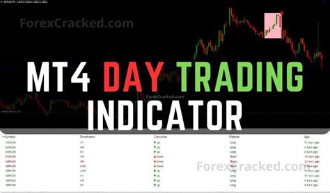 Forexcracked On Linkedin Mt4 Day Trading Indicator Free Download