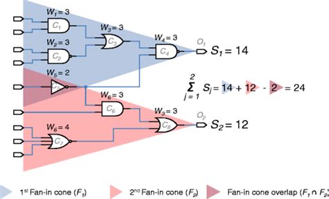 Application Of Output Susceptibility Analysis On An Example Circuit