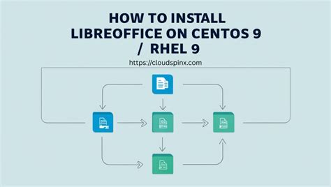 How To Install LibreOffice X On CentOS RHEL CloudSpinx
