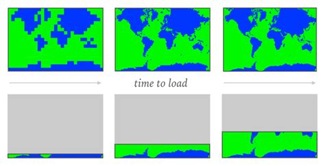 Illustration Of Multiresolution Data Loading Compared To Loading From A