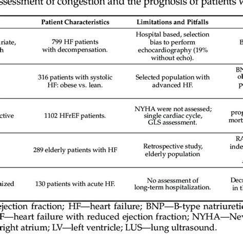 A Increased Ivc Diameter In A Patient With High Right Atrial