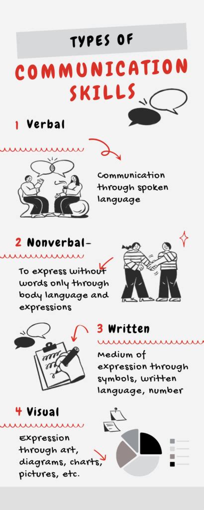 Importance Of Communication Skills And Pro Tips To Improve These