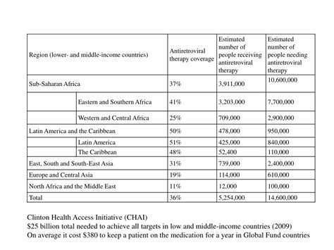 Ppt Hiv Structure Life Cycle And Replication 1 Dr Matthew D Marsden Ph D Powerpoint