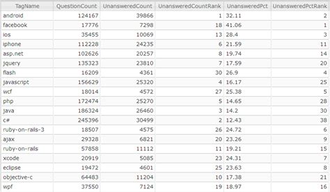 help us clean up the android tag meta stack overflow