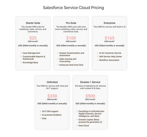 What Is Salesforce Service Cloud A Detailed Guide