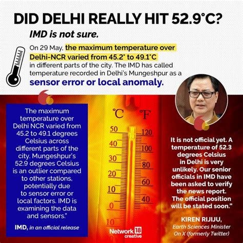 In Graphics Why Is The Temperature Spiking In Delhi Firstpost