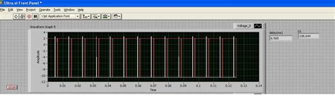 Front Panel Of The Developed Labview Virtual Interface Download Scientific Diagram