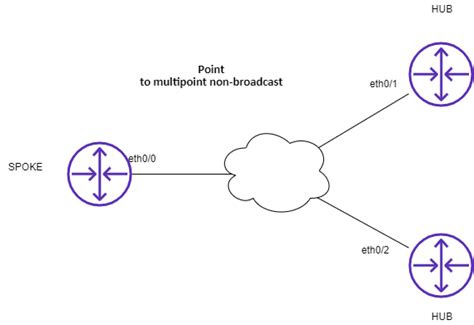 OSPF Contains How Many Types Of Link State Advertisement In It Zindagi Technologies