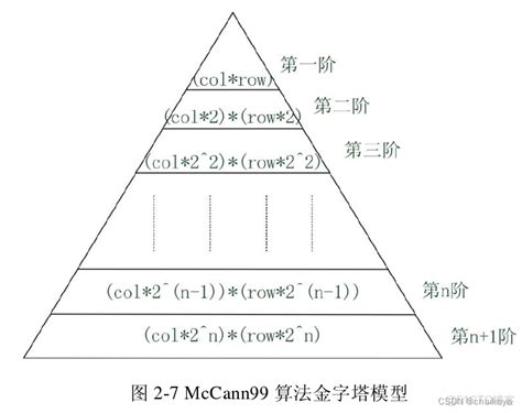 Retinex算法 Pythonmob6454cc7225b4的技术博客51cto博客