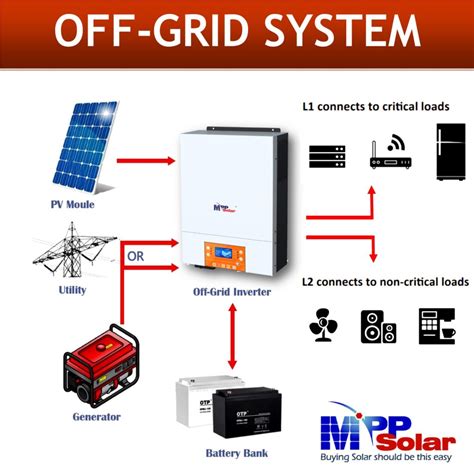 4024mt 4kw 24v Maximum Solar Online
