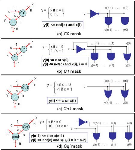 New Mask Functions For ADD Illustrated Download Scientific Diagram