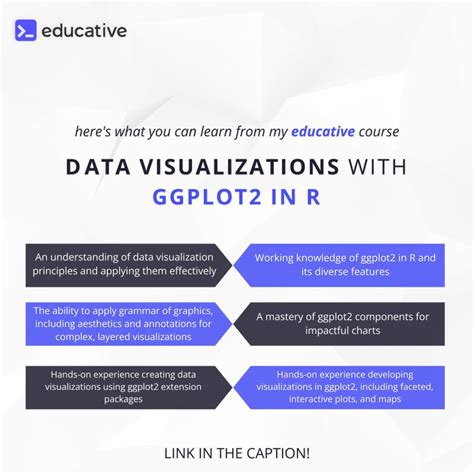 devashree madhugiri on linkedin ggplot2 educativecbca