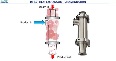 What Is Thermal Processing At James Tanner Blog