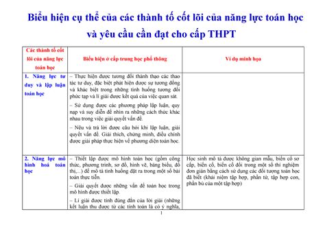 Năng Lực Giải Quyết Vấn Đề Toán Học Là Gì Cách Phát Triển Kỹ Năng Quan
