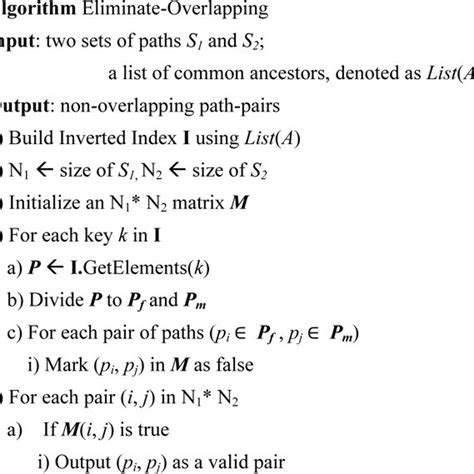 Algorithm Eliminate Overlapping Download Scientific Diagram