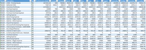 การวางแผนงบประมาณ Finance Dynamics 365 Microsoft Learn