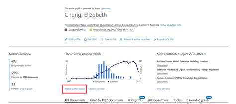 scopus reports demonstrating impact research toolkit curtin library