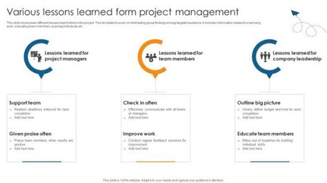 Various Lessons Learned Form Project Management Guide On Navigating Project Pm Ss Ppt Powerpoint
