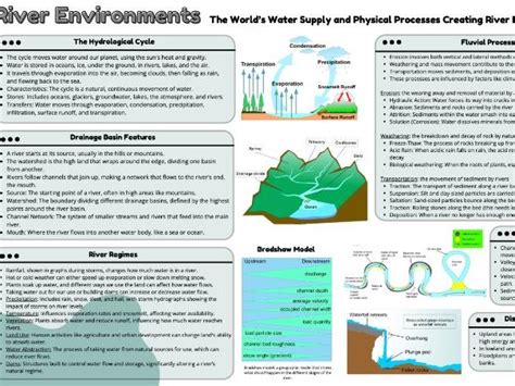 Edexcel Igcse Geography River Environments Entire Topic Teaching Resources