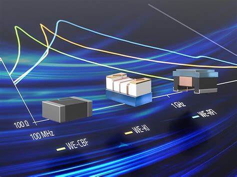 Inductive SMT Components In Comparison The Wire Makes The D