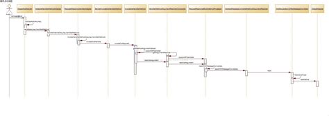 Springmvc解析json请求数据问题解析 编程语言 亿速云
