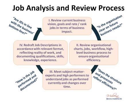 Competency Based Training And Development PPT