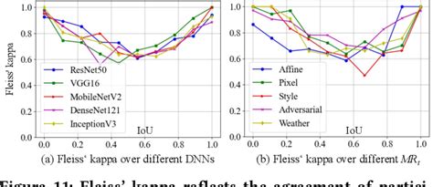 Figure 11 From Unveiling Hidden Dnn Defects With Decision Based
