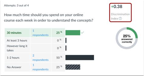 Canvas Analytics Quiz Statistics Learning Analytics Canvas Analytics Quiz Statistics Learning Analytics
