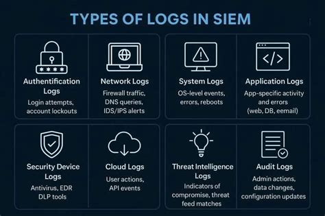 Cybersecurity Siem Infosec Logmanagement Threatdetection Blueteam… Md Ashif Mridha