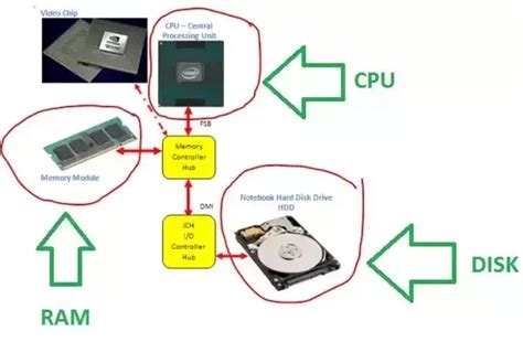 computer architecture does ram takes the copy of the program or it