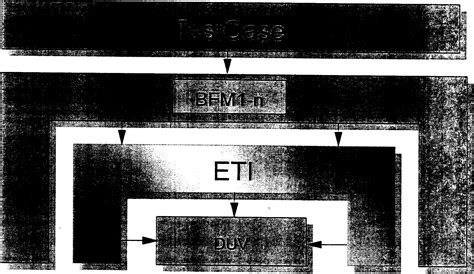 Abnormal Logic Business Simulating Test Device Eureka Patsnap