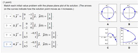 Solved Point Match Each Initial Value Problem With The Chegg Com