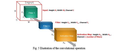 Deep Learning Approach For Early Detection Of Alzheimers Disease