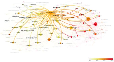 Overlay Visualisation Of Keyword Co Occurrence On The Theme Of
